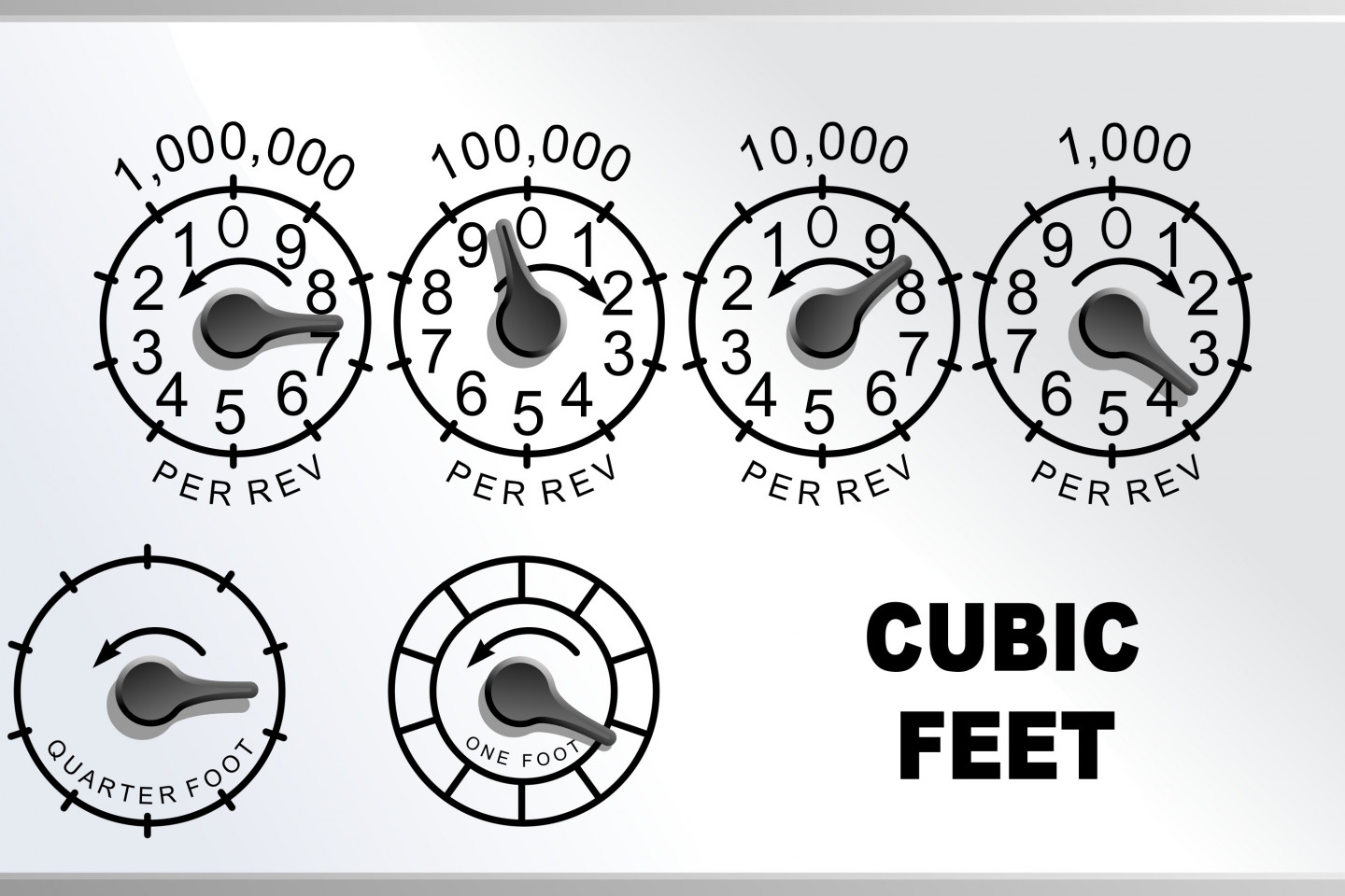 How to Read Your Meter | Corning Natural Gas Corporation